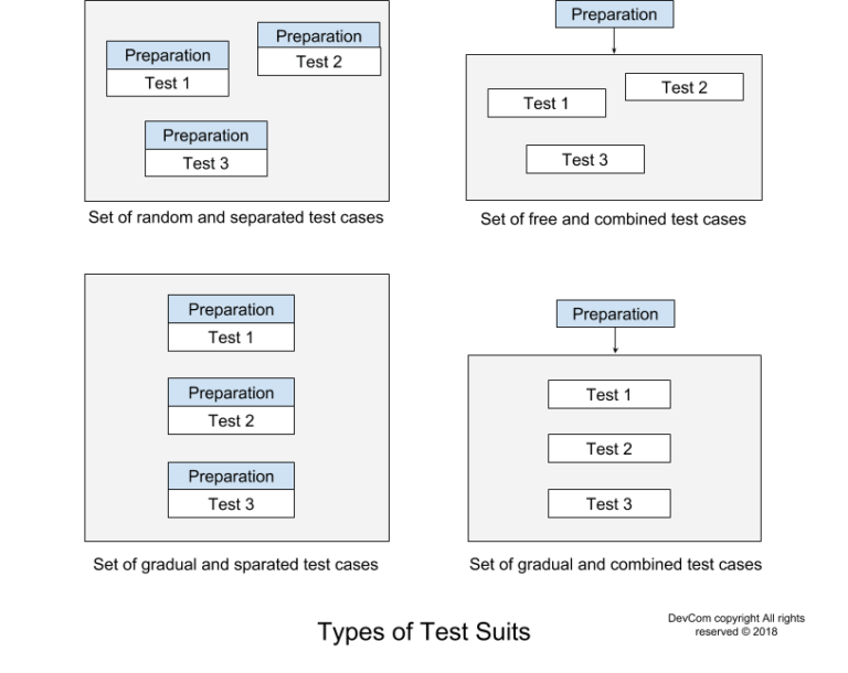 Guide To Writing A Software Test Document | DevCom