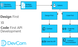 Microservices Architecture | DevCom Blog