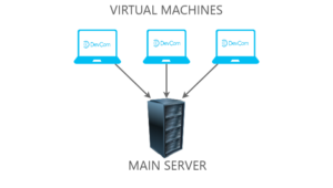 Virtual Machines Vs. Containers Vs. Serverless Computing: What’s The Difference? | Devcom