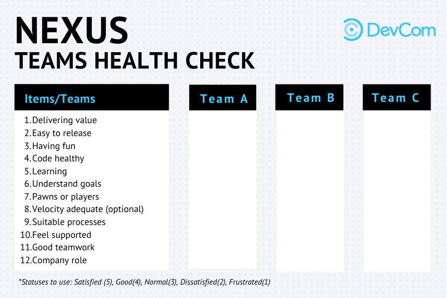 The Nexus Framework For Scaling Scrum In Software Development | DevCom