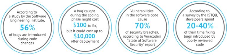 Effective Software Code Audit: A Step-by-Step Guide | DevCom