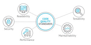 Code Quality: What It Is And How To Improve It | Devcom