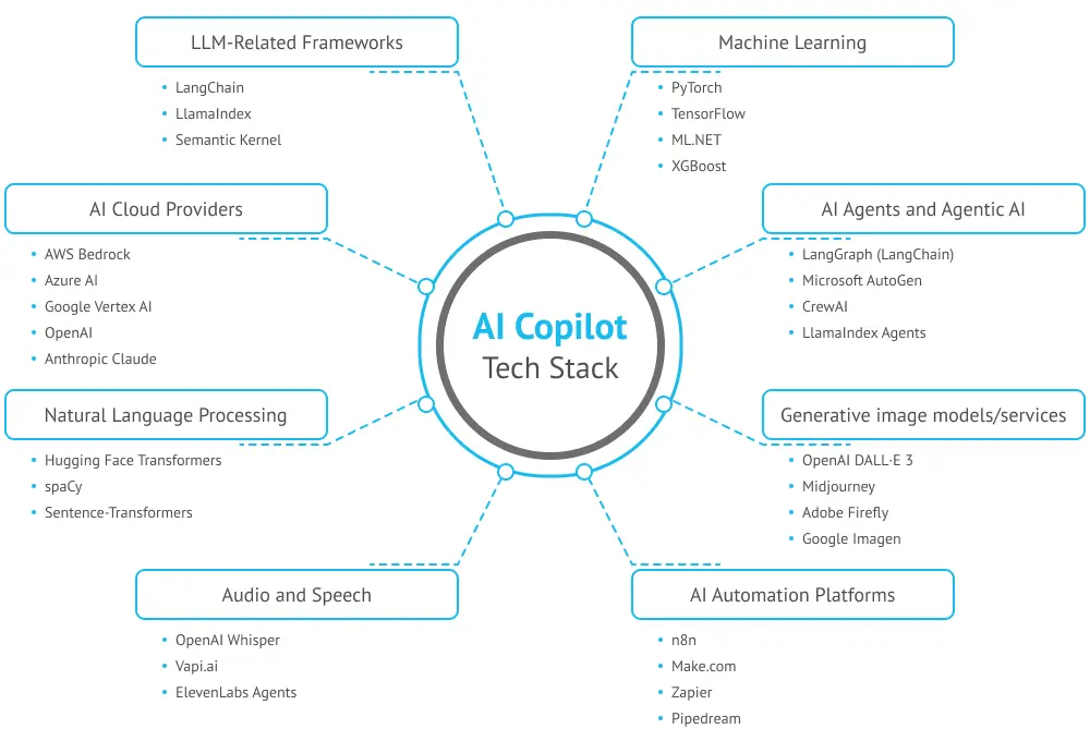 AI Сopilot Development Company | DevCom